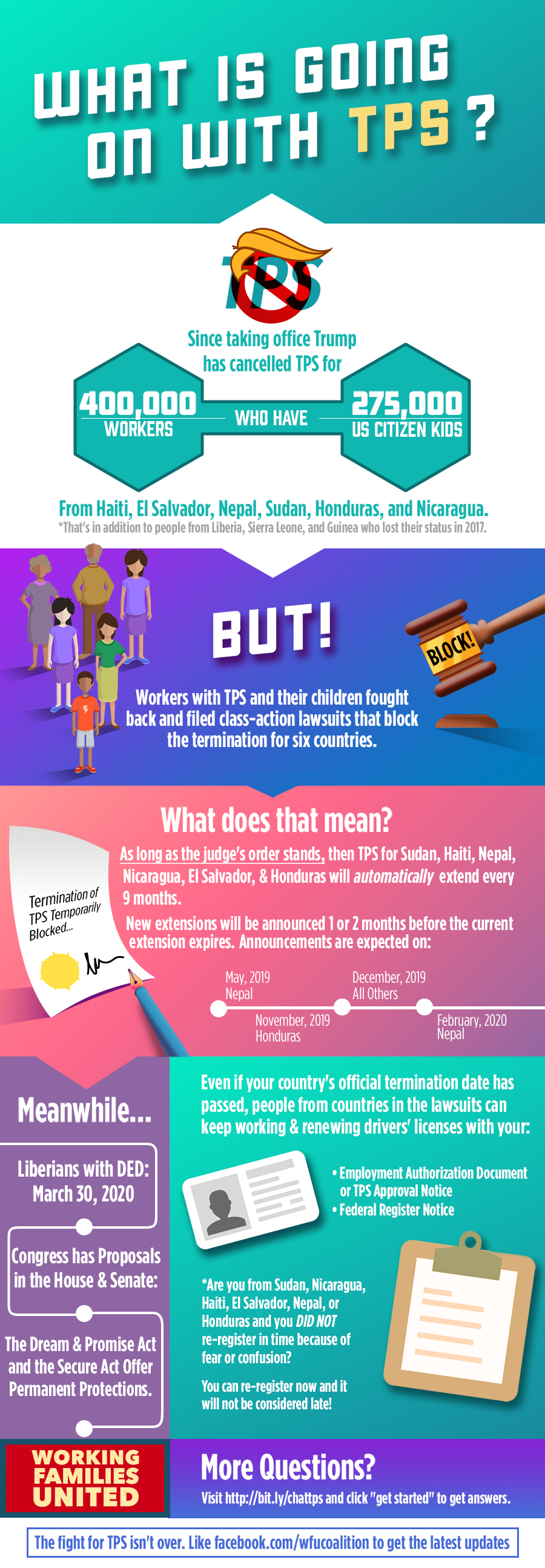 New Infographics Breakdown What's Going on with TPS